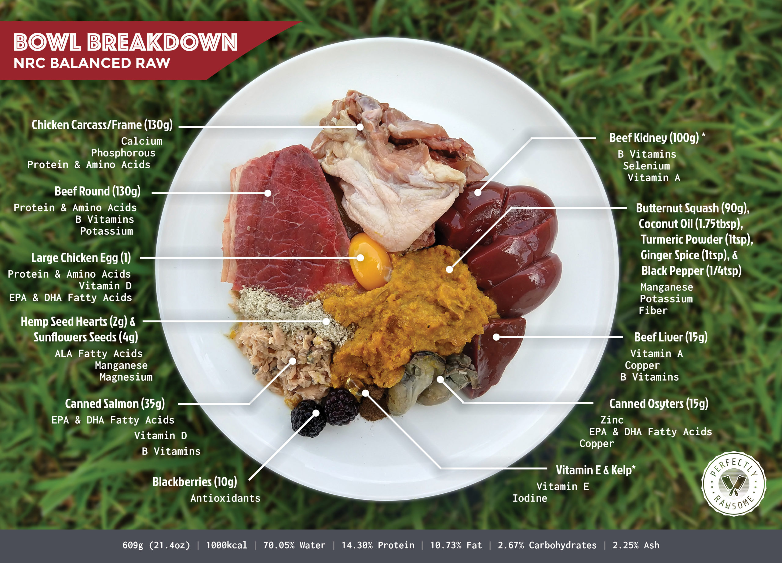 June NRC Balanced Raw Meal - Perfectly Rawsome